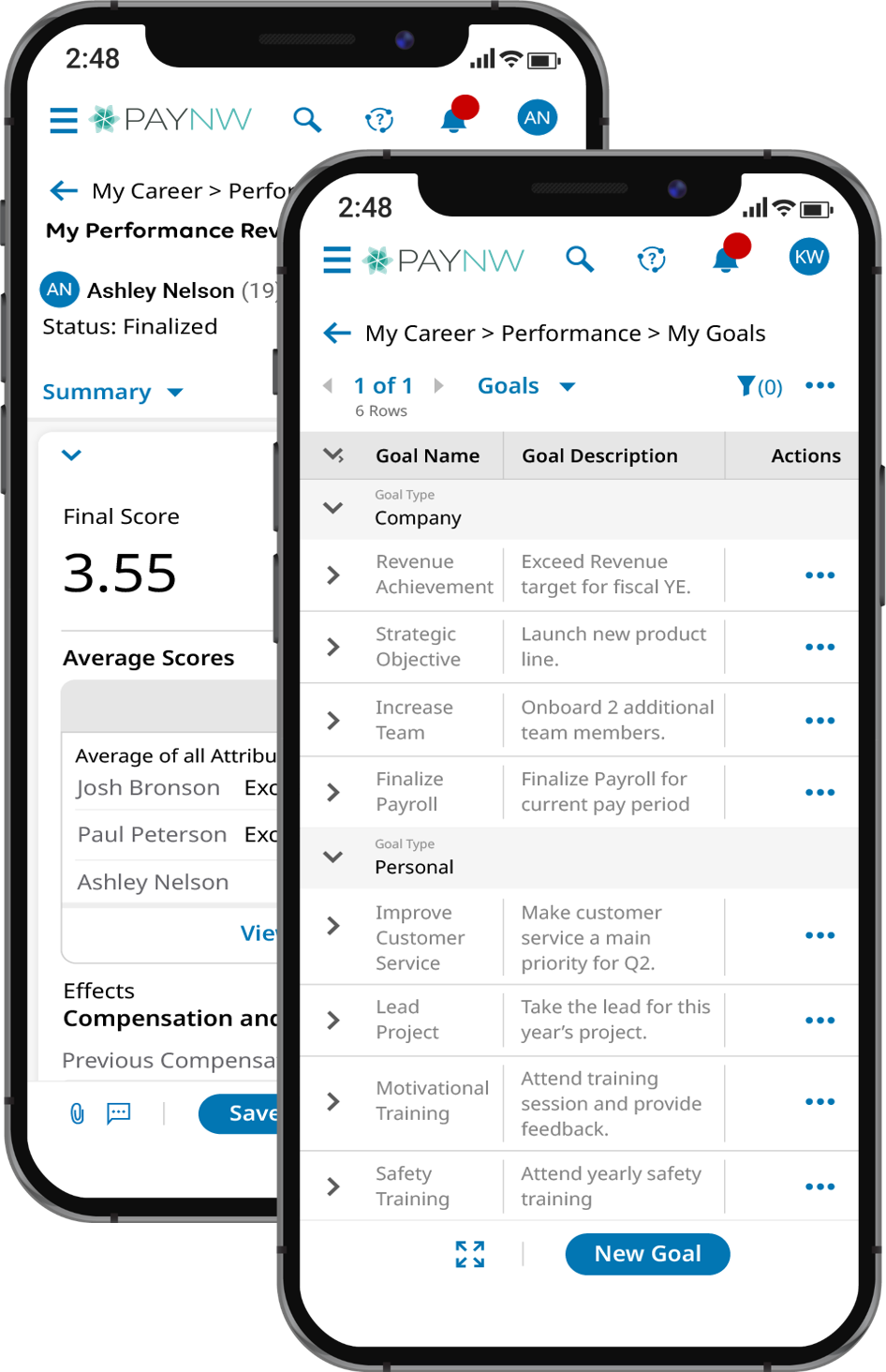 Performance Management Solution | Cloud-Based HCM Platform | PayNW
